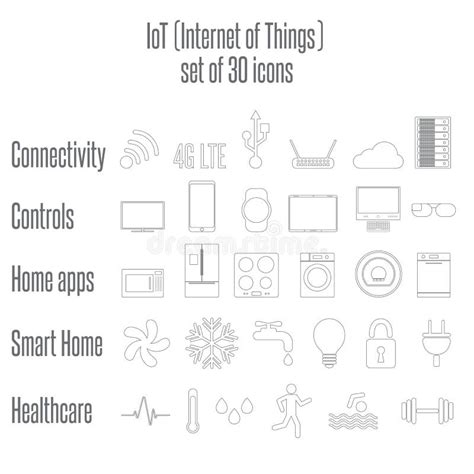 Internet Delle Cose Iot Un Insieme Delle Icone Degli Apparecchi Di