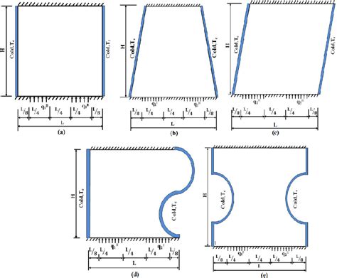 Figure 1 From Heatline Visualization For Thermal Transport In Complex Solid Domains With