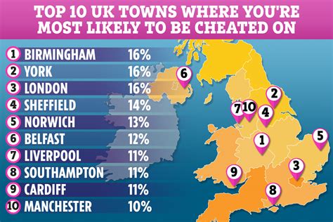 The Top UK Towns Youre Most Likely To Be Cheated On Including Birmingham And Norwich The