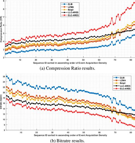figure 1 from entropy coding based lossless compression of asynchronous