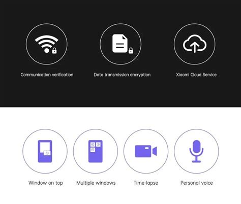 Xiaomi Mijia P Hd Smart Camera Standard Edition White