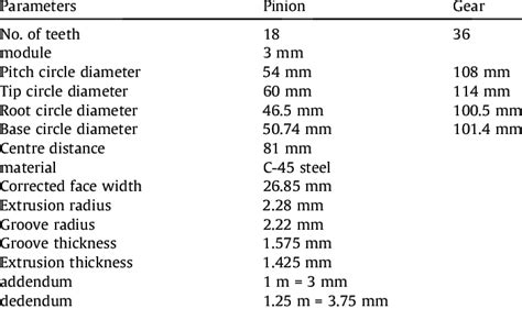 Corrected Dimensions Of The Gear Download Scientific Diagram