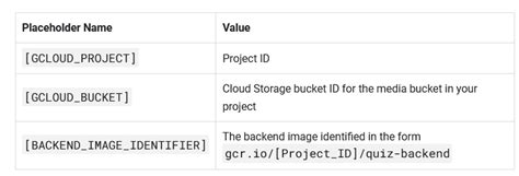 App Dev Deploying The Application Into Kubernetes Engine Python