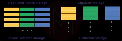Top 40 Best Bigquery Interview Questions And Answers 2025