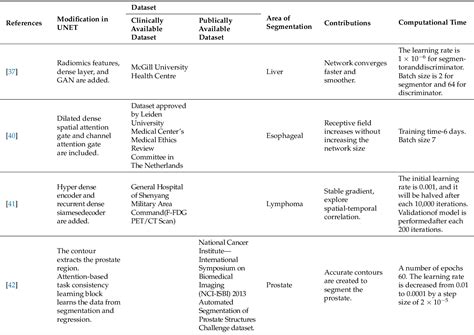 Table 2 From Review Of Semantic Segmentation Of Medical Images Using