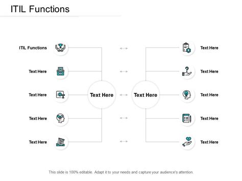 Itil Functions Ppt Powerpoint Presentation Diagram Lists Cpb