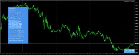 Equity Sentry V14c 2 无广告 2022 11 01 Property Copyright © Equity Sentry Ea Property