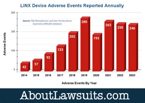 linx device lawsuits and settlement updates september 2025