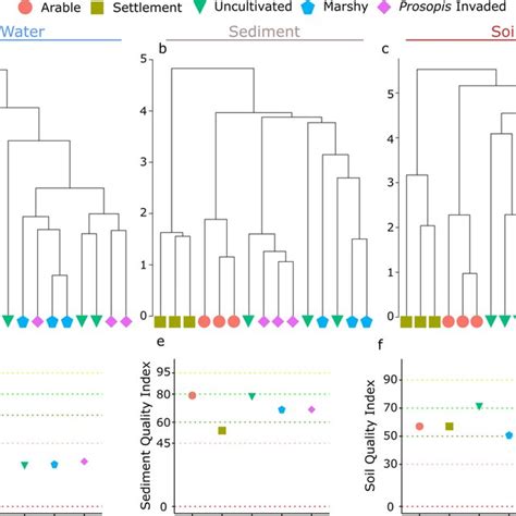 Ac Hierarchical Agglomerative Cluster Analysis Based On Download Scientific Diagram