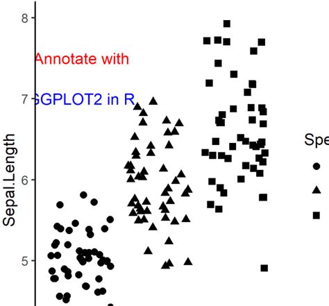 Annotate With Geomtext In Ggplot2 Rgraphs