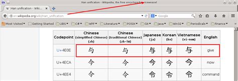 Debian How To Make Chinese Characters Display Properly On Chromium Unix Linux Stack Exchange