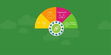 Top 5 Testing Trends That Will Dominate 2018 Kiwiqa