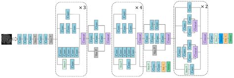 Electronics Free Full Text Classifying Brain Tumors On Magnetic Resonance Imaging By Using