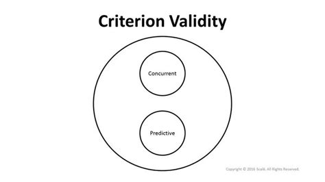 types of criterion validity concurrent vs predictive validity