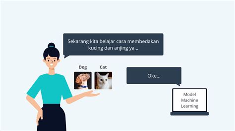 Pengenalan Teknik Supervised Learning Dicoding Blog