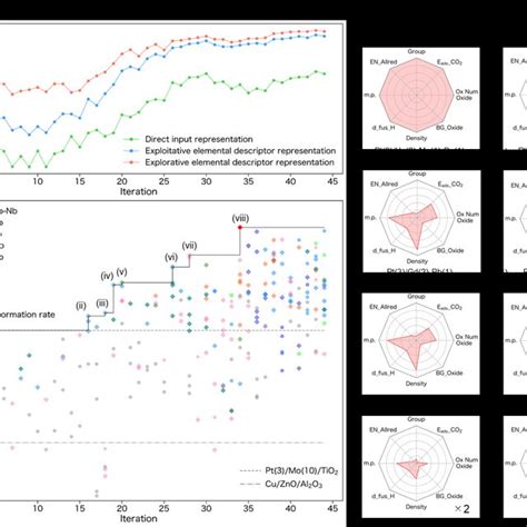 A Crystal Structure And B {111} Surface Structure Of Cubic Phase Co3o4 Download Scientific