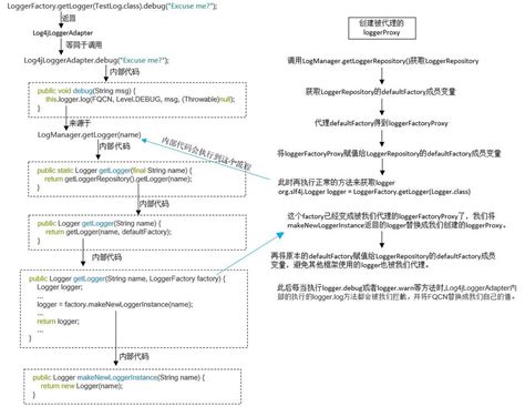 Java 封装slf4jlog4j，不再处处定义logger变量 疯狂的爱因斯坦 Segmentfault 思否
