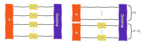 Measurement Schemes In Quantum Metrology A Map Λϕ Is Acting On Each Download Scientific