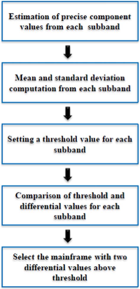 pictorial representation of feature extraction download scientific