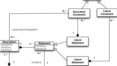 opencl uml class diagram 59 off brunofuga adv br