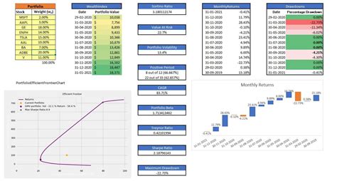 Portfolio Risk Management With Marketxls Marketxls