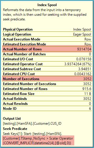 Sql Server In Subselect Using Getdate Instead Of A Variable Leads