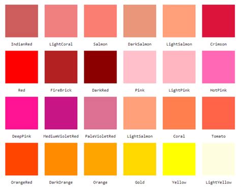 Фоновий колір Css як змінити колір фону у Html