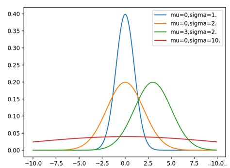 Fedcor Correlation Based Active Client Selection Strategy For