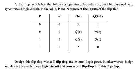 Solved A Flip Flop Which Has The Following Operating