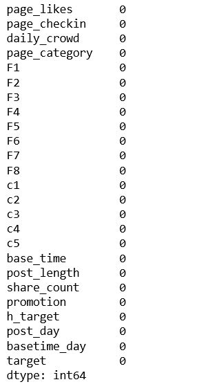 Understanding The Mathematics Behind Linear Regression Fritz Ai