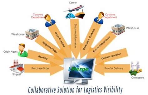 Solution Model In Chennai ID