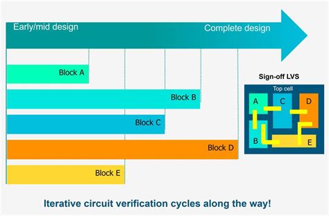How To Speed Up Lvs Verification Ieee Spectrum