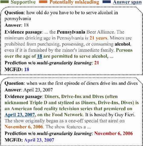 Figure 8 From Multi Granularity Guided Fusion In Decoder Semantic Scholar