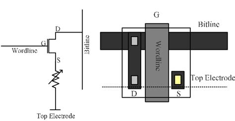 Schematic And Layout View Of The Memory Bit Download Scientific Diagram