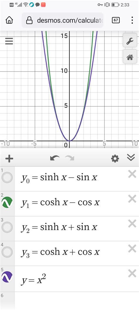Y Cosh X Cos X And Parabola By Zumimvon On Deviantart