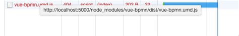 Example Not Works As Expected Issue Bpmn Io Vue Bpmn GitHub