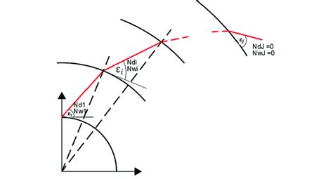 Ray Tracing Mathematical Method Download Scientific Diagram
