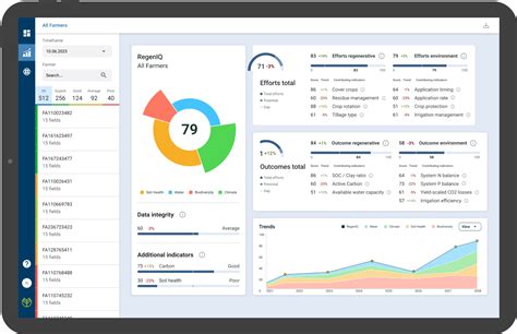 Agmatix Field Trial Management Platform Streamline Agricultural Research