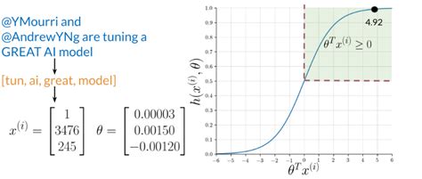 Confusion In Logistic Regression Overview Nlp With Classification And
