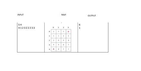 C Variable Matrix Assignment Rcodinghelp