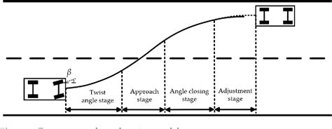 Figure 1 From An Obstacle Avoidance Path Planning And Evaluation Method