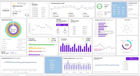 creat interactive excel dashboards and reports by monicajonesxls fiverr