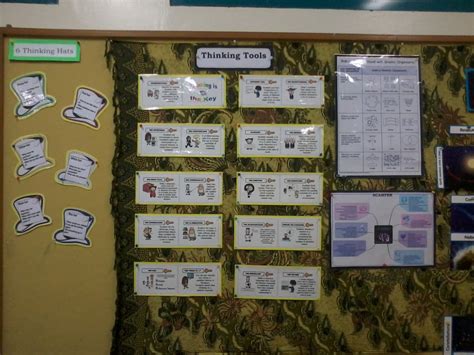 Class Artifacts Lana Jovita Teaching Journey