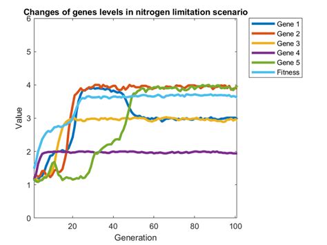 689 Questions With Answers In PATTERN RECOGNITION Science Topic
