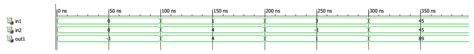 Integer And Its Subtypes In Vhdl Technical Articles