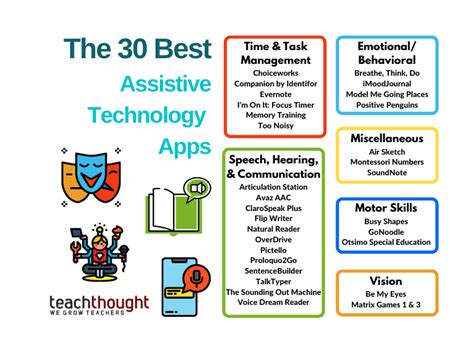 The 30 Best Assistive Technology Apps Artofit