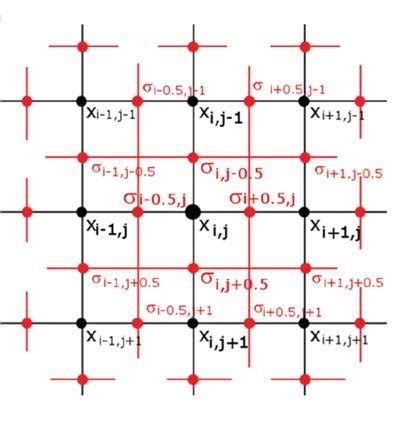 Two Dimensional Rectangular Structured Grid Used In The Download Scientific Diagram