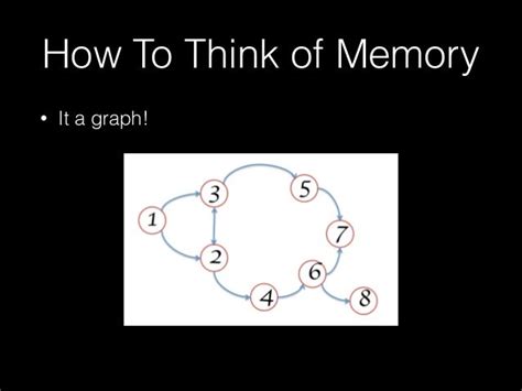 Javascript Memory Leaks And Performance And Angular