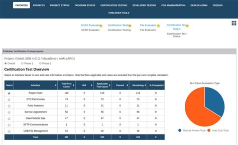 Liferay Development Boost Your Business With Portals Portlets And
