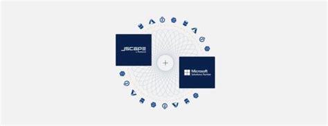 How To Use Microsoft Integrations With Jscape Managed File Transfer